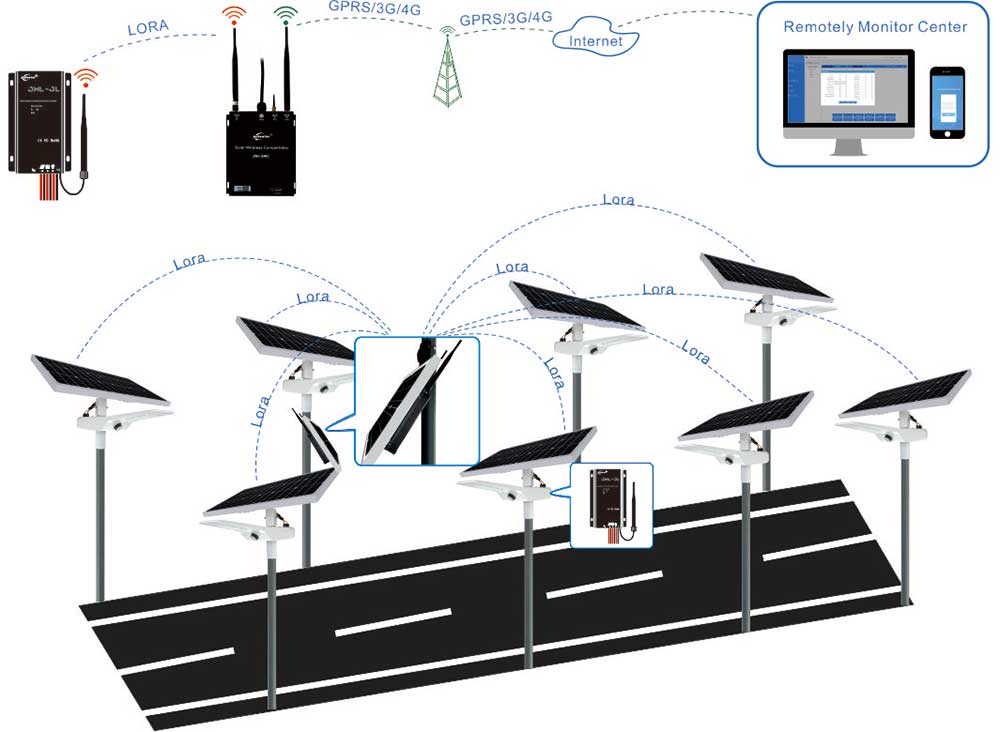 JINSDON IOT LoRa Intelligent monitor and control system JINSDON IOT LoRa Intelligent monitor and control system
